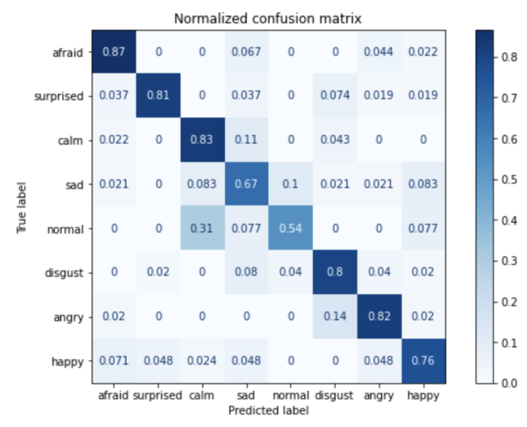 Basics of Artificial Intelligence - IX - Talixa Tech Blog